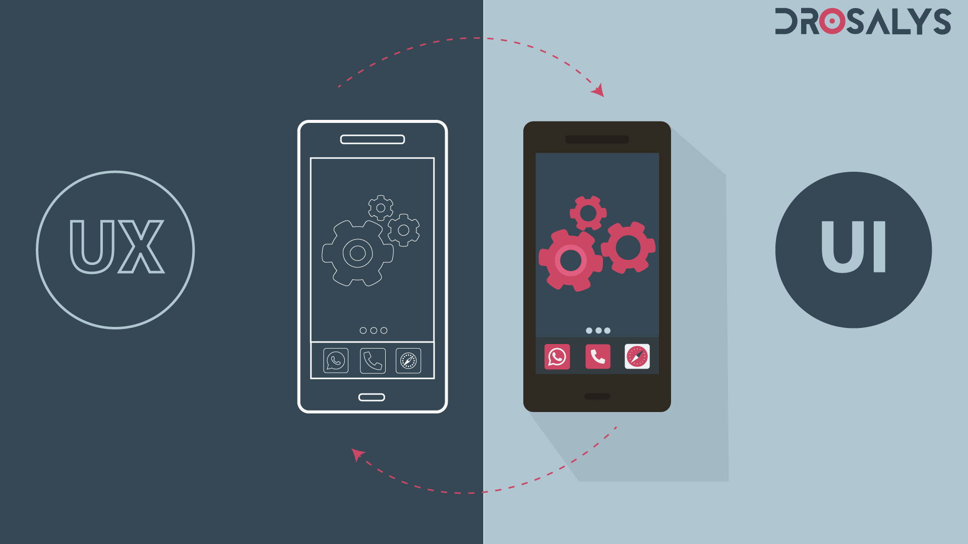 Comprendre la différence entre UX et UI avec Drosalys